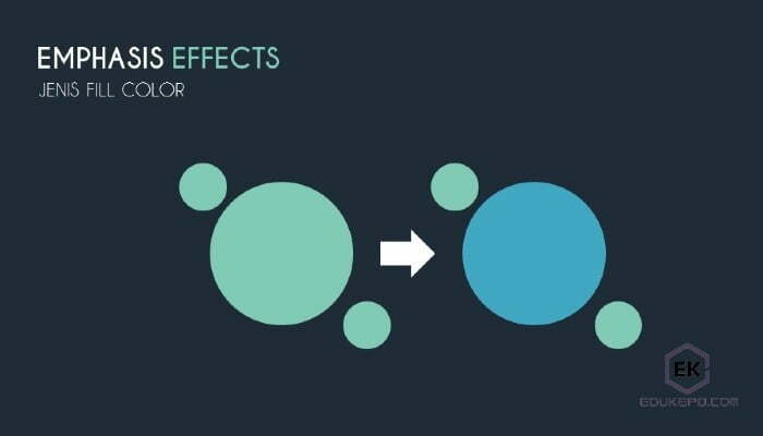 Cara Membuat Animasi di PowerPoint - Edukepo.com Aplikasi